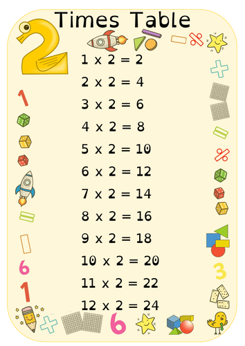 Times Table Posters. Dyslexic font used. Bright and clearly set out. 3 ...