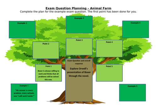 Animal Farm Exam Question plan | Teaching Resources