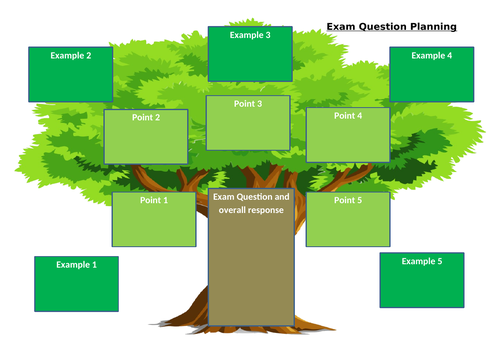 Blank Exam Question Planning sheet | Teaching Resources