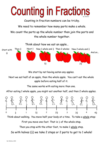 Counting in Fractions | Teaching Resources