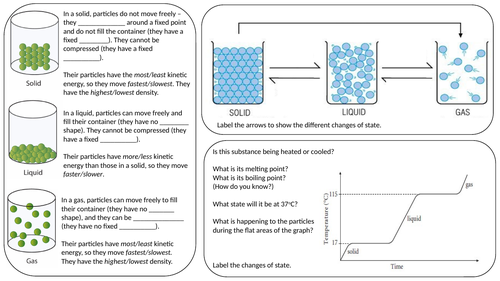 Particle Model Revision/Summary Sheet | Teaching Resources
