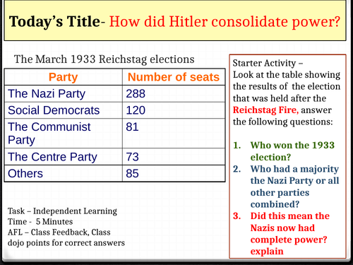 Nazi Germany - Consolodation of power | Teaching Resources