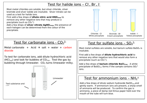 Edexcel SC25 Tests for ions Revision knowledge organiser | Teaching ...