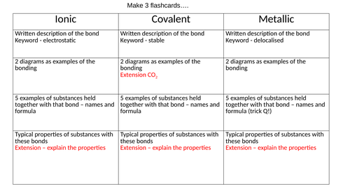 Gcse Chemistry Structure And Bonding Revision Teaching Resources