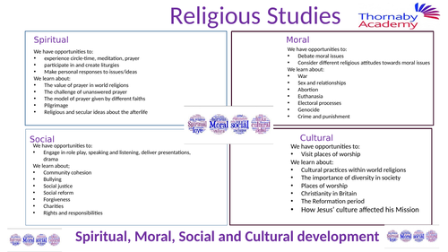SMSC curriculum audit | Teaching Resources