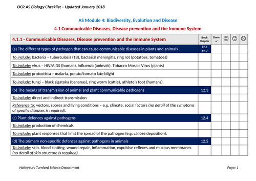OCR AS Biology - Module 4 Checklist | Teaching Resources