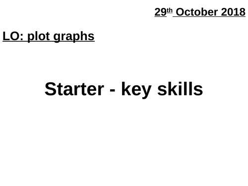 Math Plotting Graphs