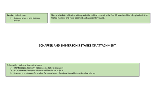 Stages of Attachment - AQA Psychology A Level | Teaching Resources