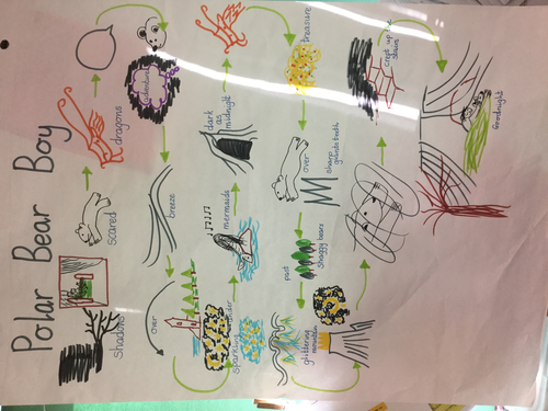 Polar Bear Boy - Story Map | Teaching Resources