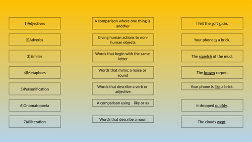 Descriptive Writing KS4 - Interleaving (Poetry Stimulus) | Teaching ...