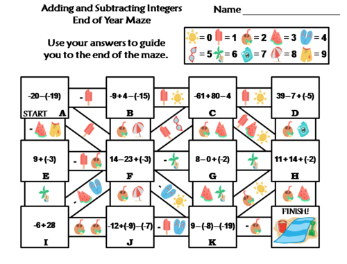 Adding and Subtracting Integers Activity: End of Year Math Maze ...