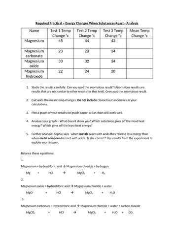 GCSE Chemistry Required Practical Energy Changes (AQA) Analysis ...