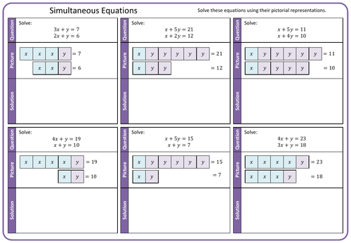 Solving simultaneous equations using pictorial representations ... Solving simultaneous equations using pictorial representations ...