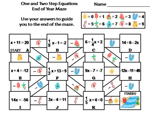 Solving One and Two Step Equations Activity: End of Year/ Summer Math ...