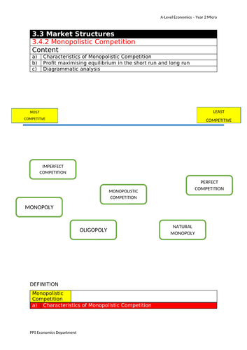 Market Structures - Monopolistic Competition | Teaching Resources