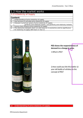 Price Elasticity of Supply - PES | Teaching Resources