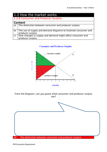 Consumer and Producer Surplus | Teaching Resources