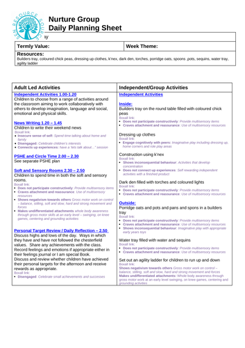 Nurture Group Weekly planning (week 1) by njdc61 | Teaching Resources