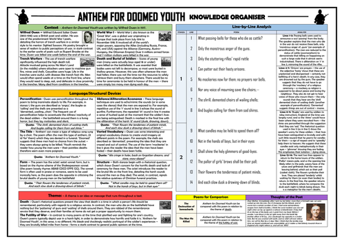 Anthem for Doomed Youth Knowledge Organiser/ Revision Mat! | Teaching ...