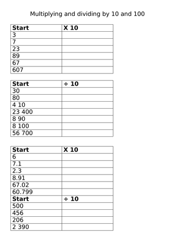 Multiplying and dividing by 10 | Teaching Resources