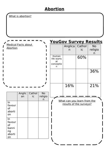 Abortion Worksheet - OCR RS | Teaching Resources