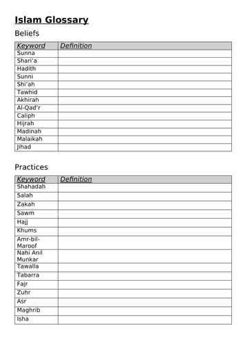Islam Beliefs and Practices glossary | Teaching Resources