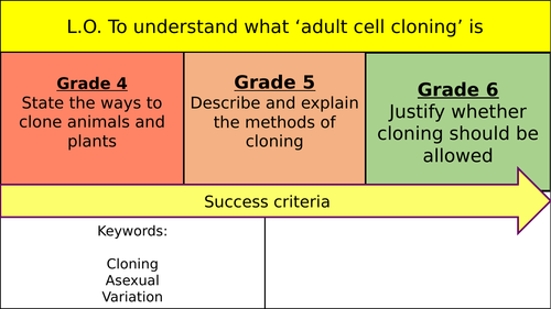 Cloning | Teaching Resources