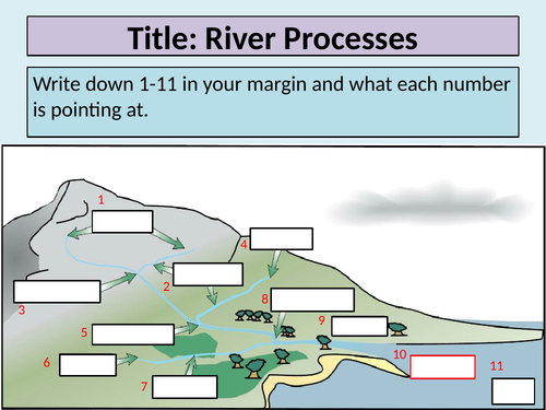River processes | Teaching Resources