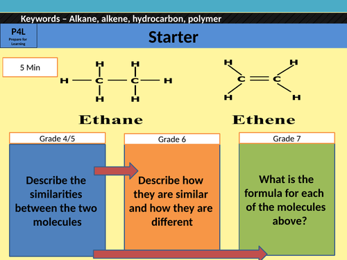 Alkanes and Alkenes | Teaching Resources