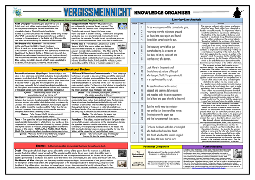 Vergissmeinnicht Knowledge Organiser/ Revision Mat! | Teaching Resources