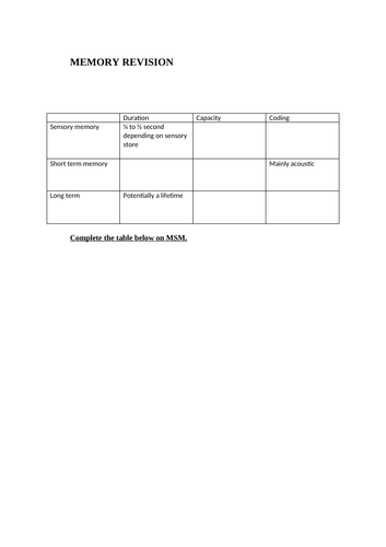 Comprehensive worksheet on Memory | Teaching Resources