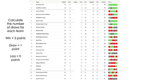 Championship Table Challenges | Teaching Resources