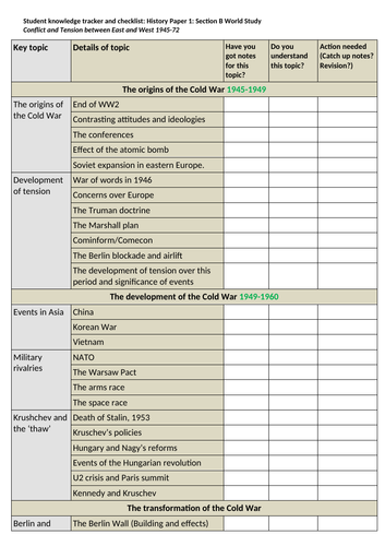 AQA GCSE History 9-1 Conflict and Tension 1945-72 revision checklist ... AQA GCSE History 9-1 Conflict and Tension 1945-72 revision checklist ...