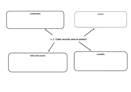 Cambridge Technicals 2016 L3 in IT Unit 3 - Revision Mind maps ...