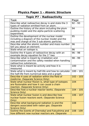P4 Atomic Structure Independent Learning | Teaching Resources