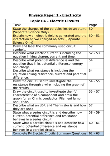 P2 Electricity Independent Learning | Teaching Resources