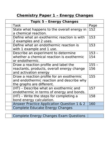 C5 Energy Changes Independent Learning | Teaching Resources