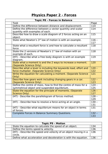 P5 Forces Independent Learning | Teaching Resources