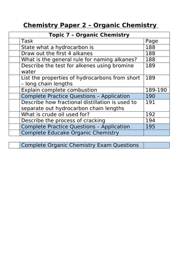 C7 Organic Chemistry Independent Learning | Teaching Resources