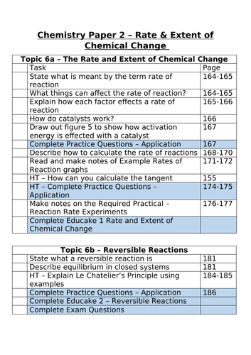 C6 Rate & Extent of Chemical Change Independent Learning | Teaching ...