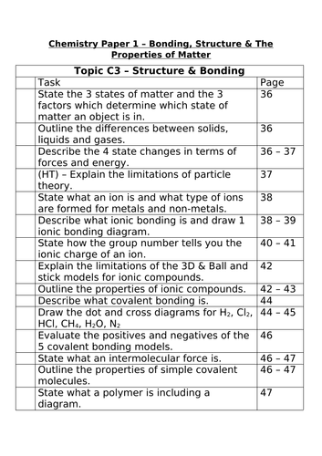 C3 Structure & Bonding Independent Learning | Teaching Resources