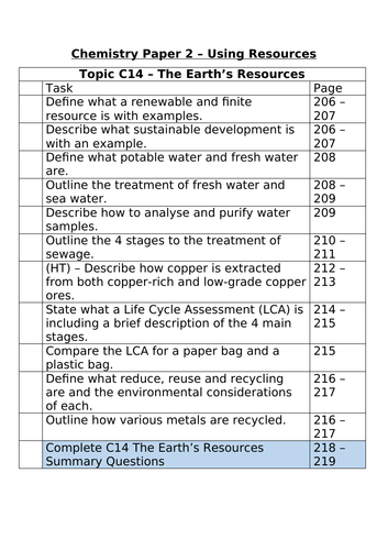 C10 Using Resources Independent Learning | Teaching Resources