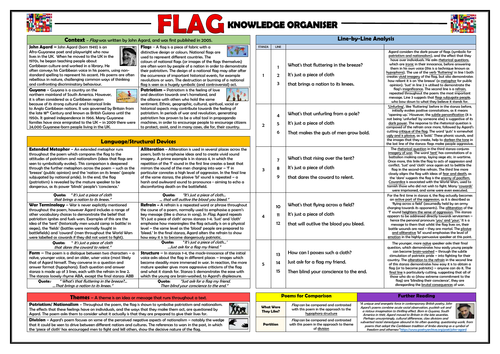 Flag - John Agard - Knowledge Organiser/ Revision Mat! | Teaching Resources