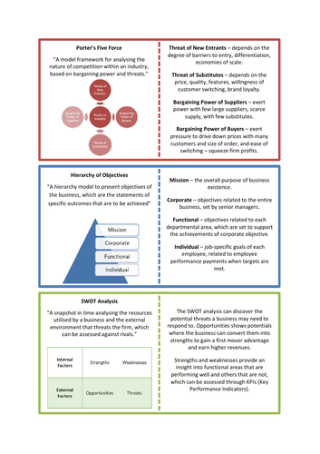 AS/A-Level Edexcel Business Models Flash Cards | Teaching Resources