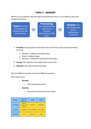Edexcel GCSE (9-1) Psychology Topic 2 Revision | Teaching Resources Edexcel GCSE (9-1) Psychology Topic 2 Revision | Teaching Resources