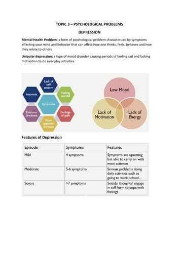 Edexcel GCSE (9-1) Psychology Topic 3 Revision | Teaching Resources Edexcel GCSE (9-1) Psychology Topic 3 Revision | Teaching Resources