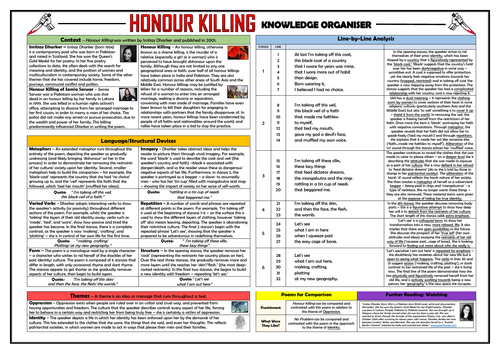 Honour Killing - Knowledge Organiser/ Revision Mat! | Teaching Resources