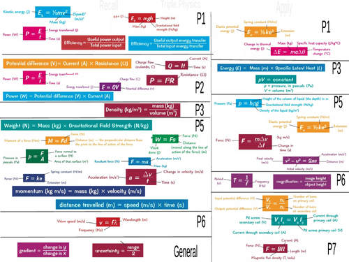 Triple AND Combined AQA Science Equations (Foundation and Higher Tier ...