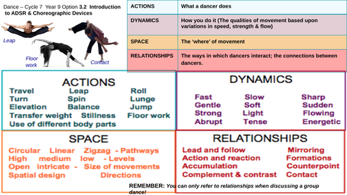 Whole-school expressive arts and design resources