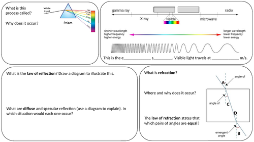 Waves/Light Revision Summary Sheet | Teaching Resources Waves/Light Revision Summary Sheet | Teaching Resources